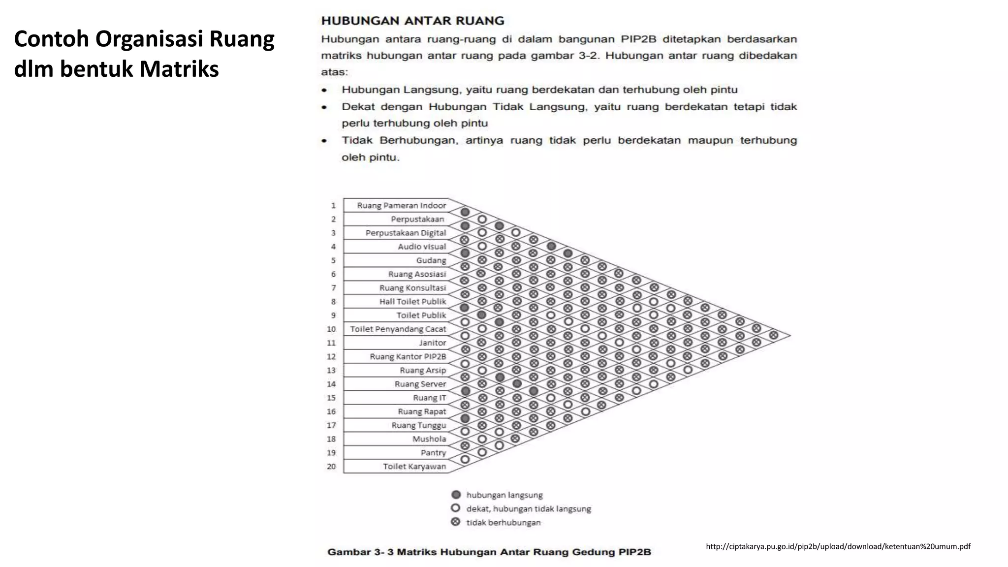 Materi STUDIO PERANCANGAN ARSITEKTUR II | PPTX