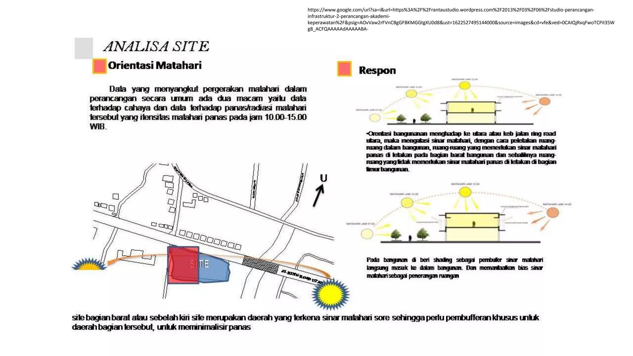 Materi STUDIO PERANCANGAN ARSITEKTUR II | PPTX