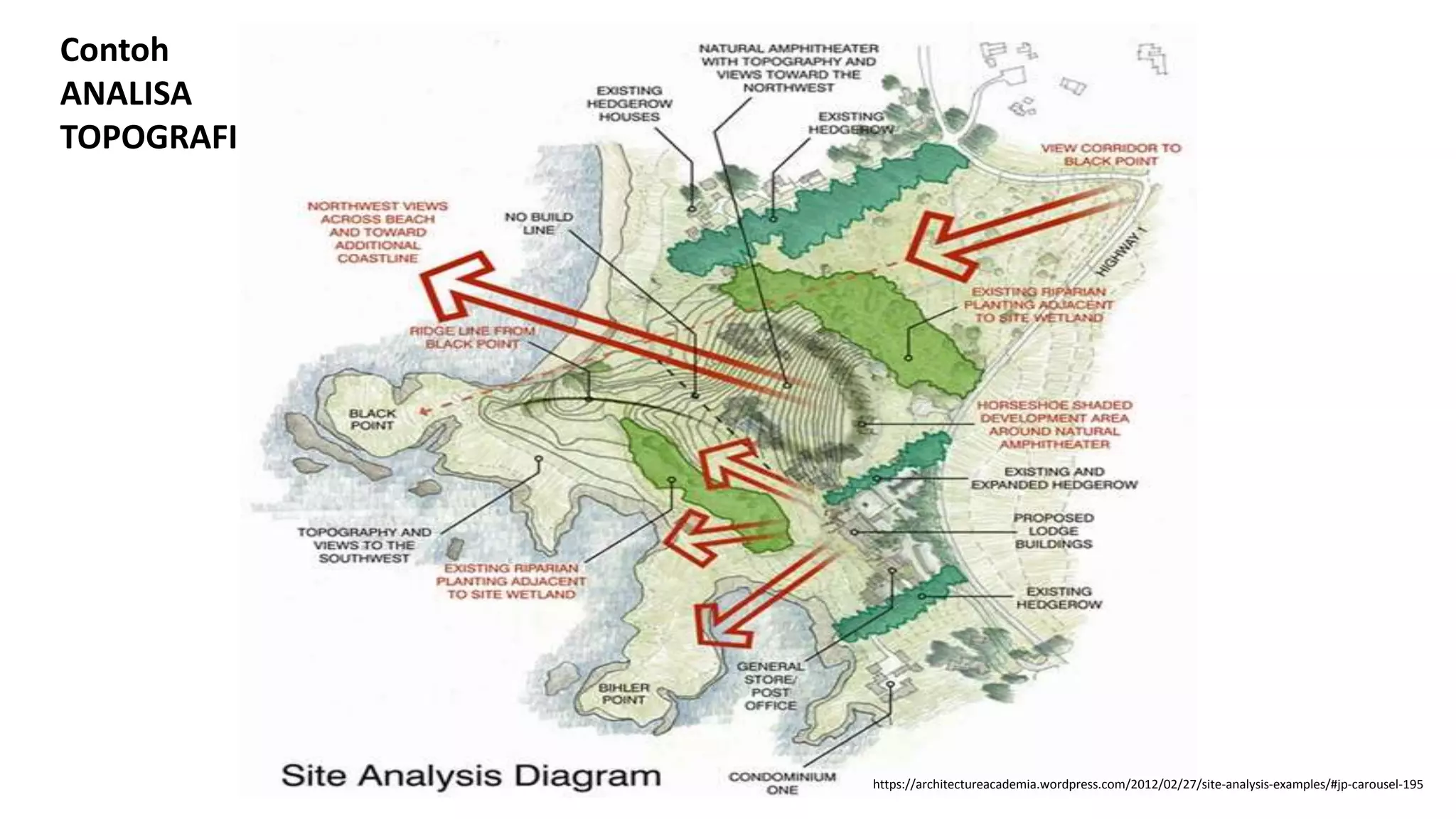 Materi STUDIO PERANCANGAN ARSITEKTUR II | PPTX