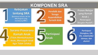 MATERI Sekolah Ramah Anak untuk dunia pendidikan.pptx