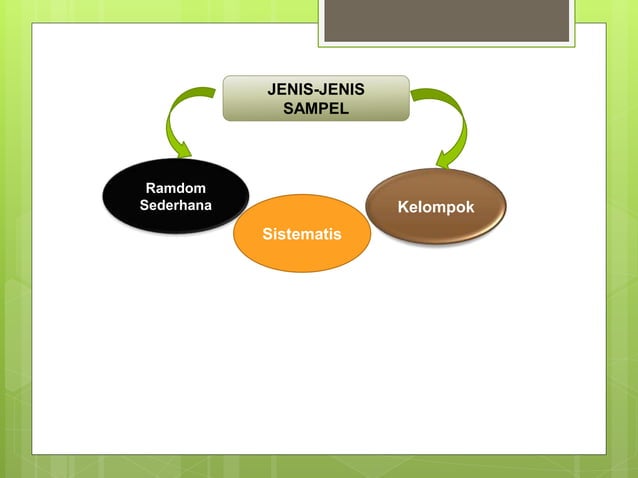 Materi statistik part III.pptx