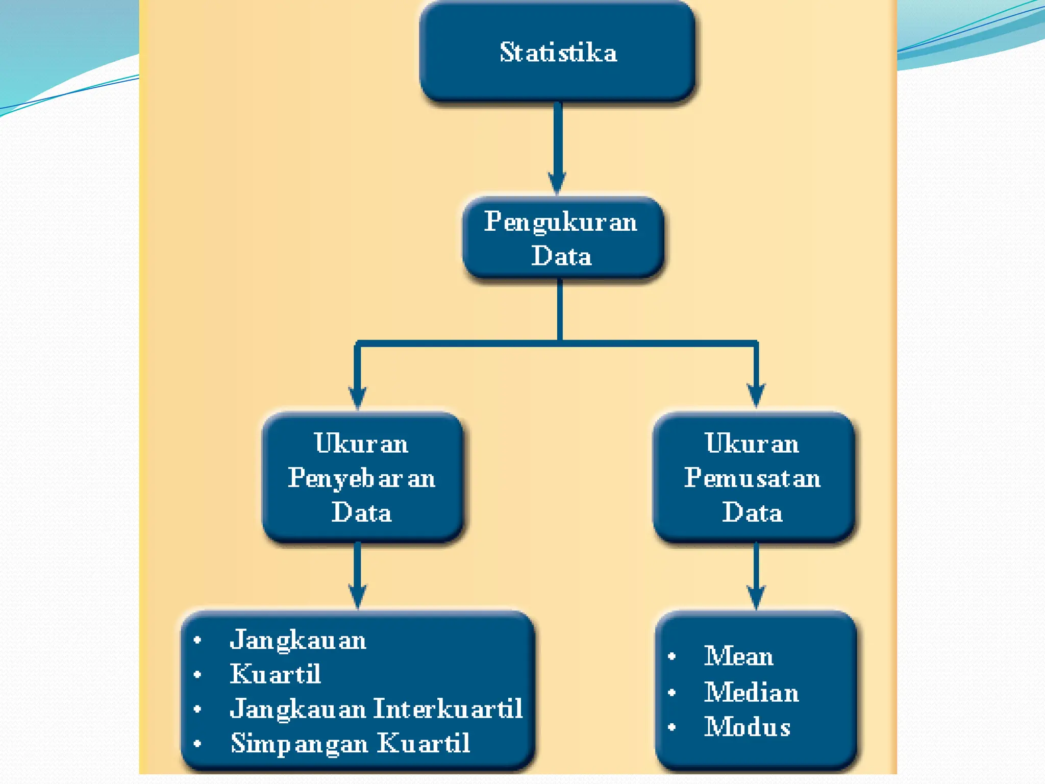 materi statitik kelas8 semester 2 tentang dasar-dasar statika | PPTX