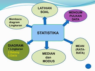 materi statitik kelas8 semester 2 tentang dasar-dasar statika | PPTX