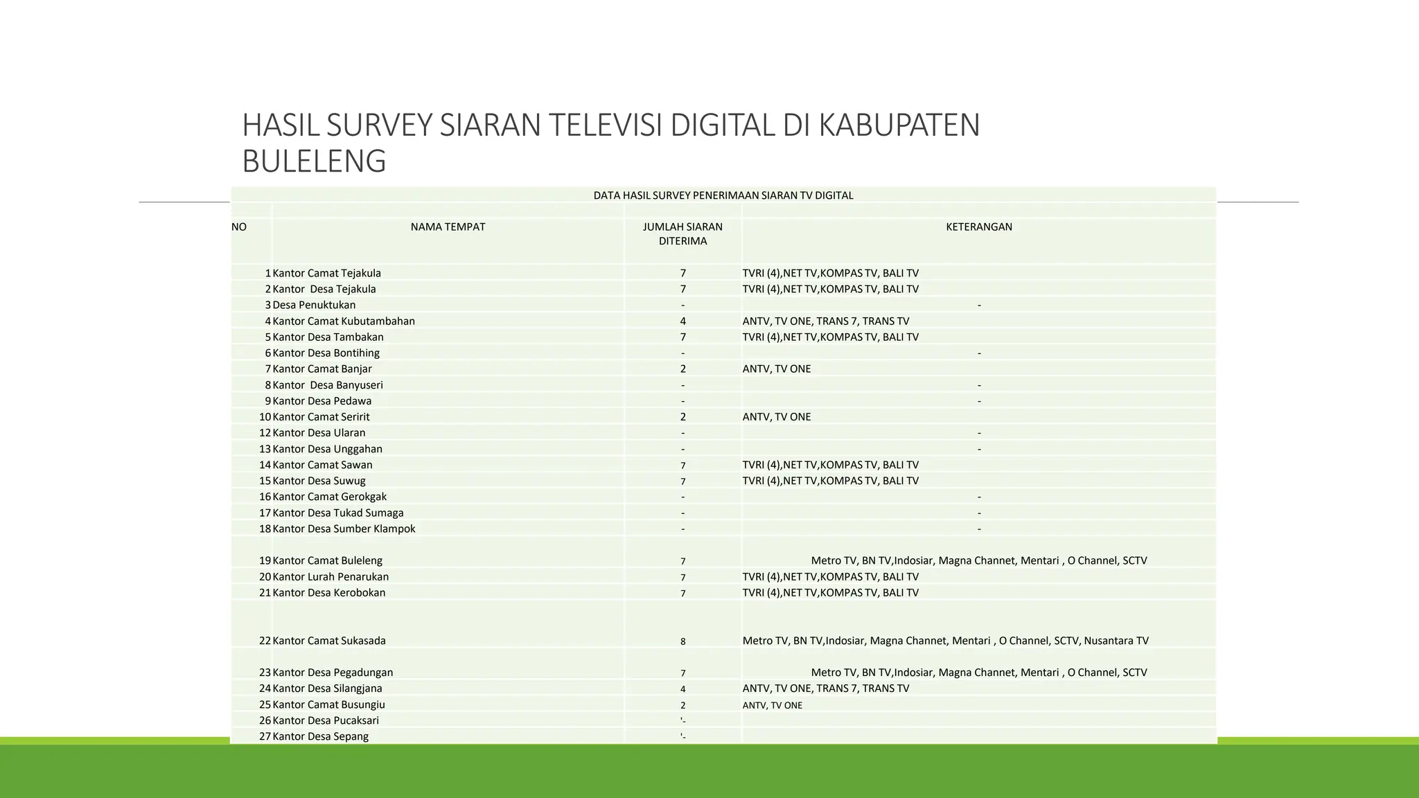 Materi STB TV DIGITAL lengkap dengan penjelasan penjelasan yang praktis jelas dimengerti dan ...