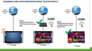 Materi STB TV DIGITAL lengkap dengan penjelasan penjelasan yang praktis jelas dimengerti dan ...