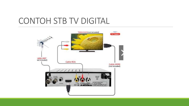 Materi STB TV DIGITAL lengkap dengan penjelasan penjelasan yang praktis jelas dimengerti dan ...