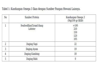 Materi.2 Stop Stunting dengan tinggi protein | PPTX