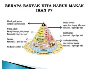 Materi.2 Stop Stunting dengan tinggi protein | PPTX