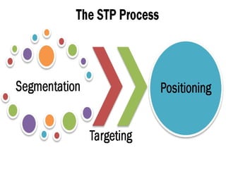 MATERI STP: Segmenting, targetting, Positioning.pptx