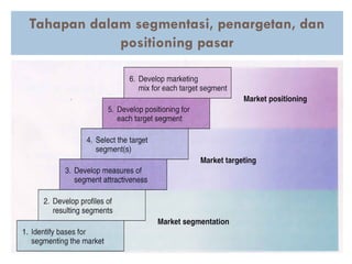 MATERI STP: Segmenting, targetting, Positioning.pptx