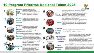 Materi Strategi Pelaksanaan Program Prioritas dan Pengentasan ...