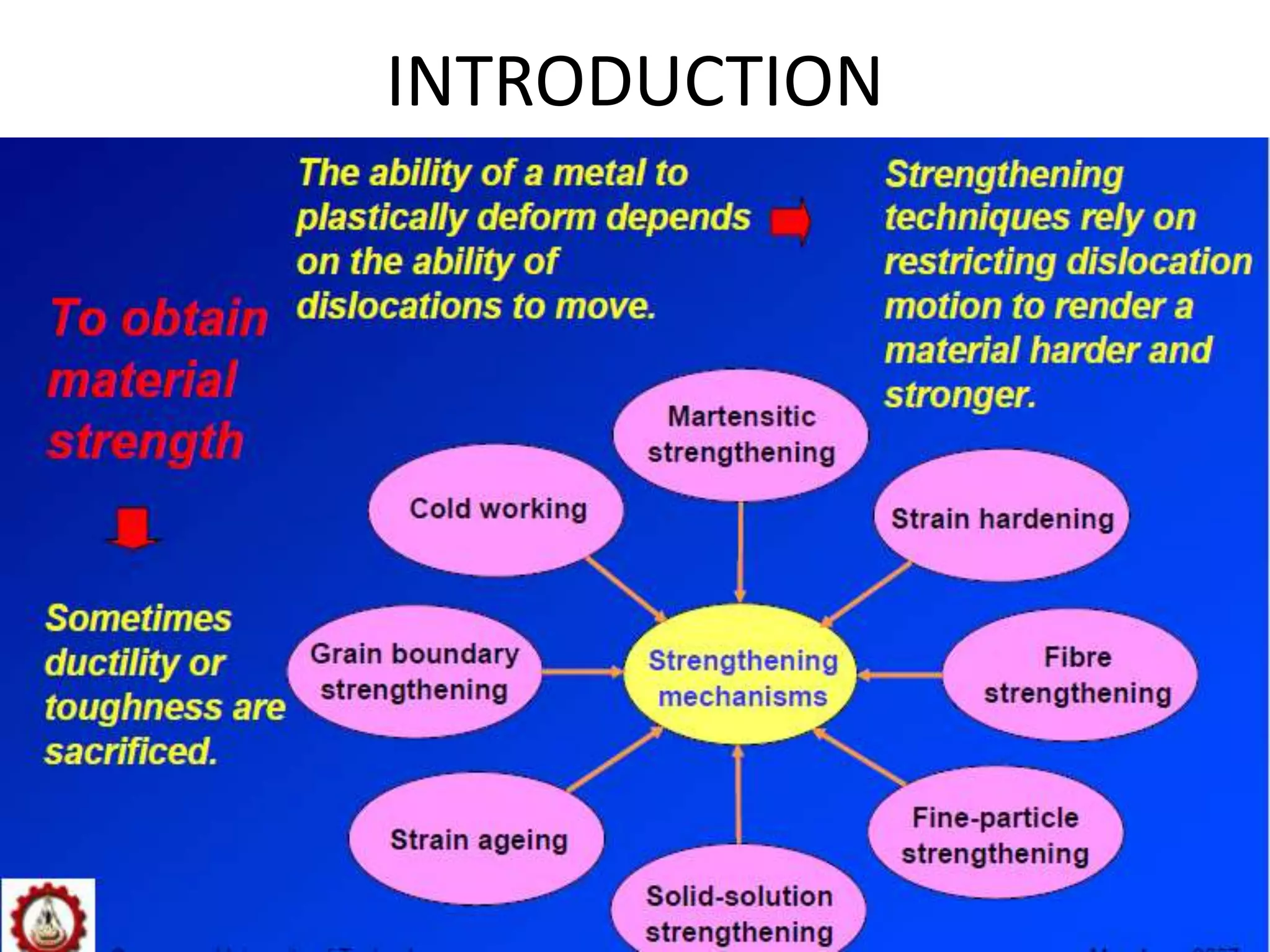 Materi strengthening mechanisms | PPT