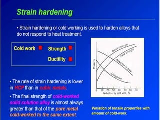 Materi strengthening mechanisms | PPT