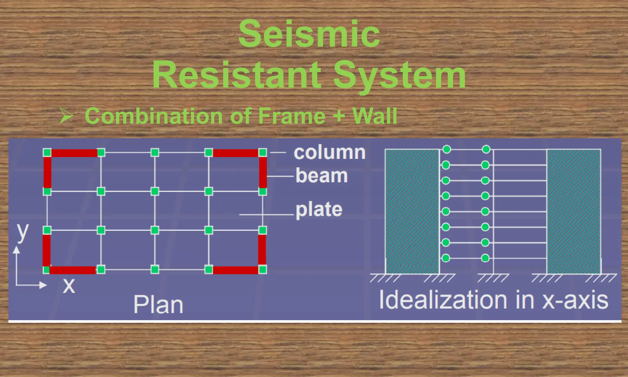 MATERI STRUKTUR BANGUNAN TAHAN GEMPA.pdf