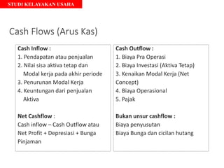 MATERI STUDI KELAYAKAN BISNIS.ppt