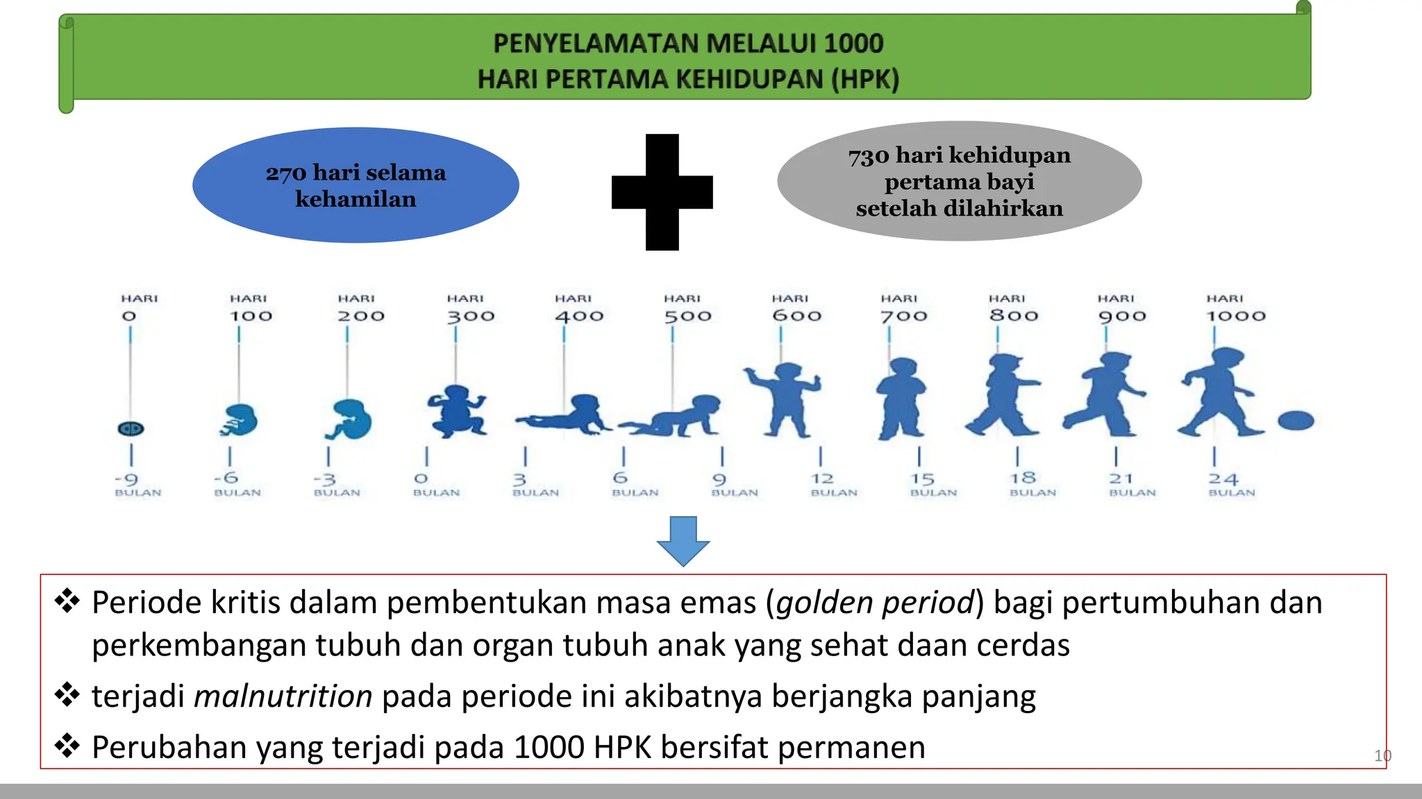 Materi tentang stunting anak anak dan cara mencegahnya | PPT