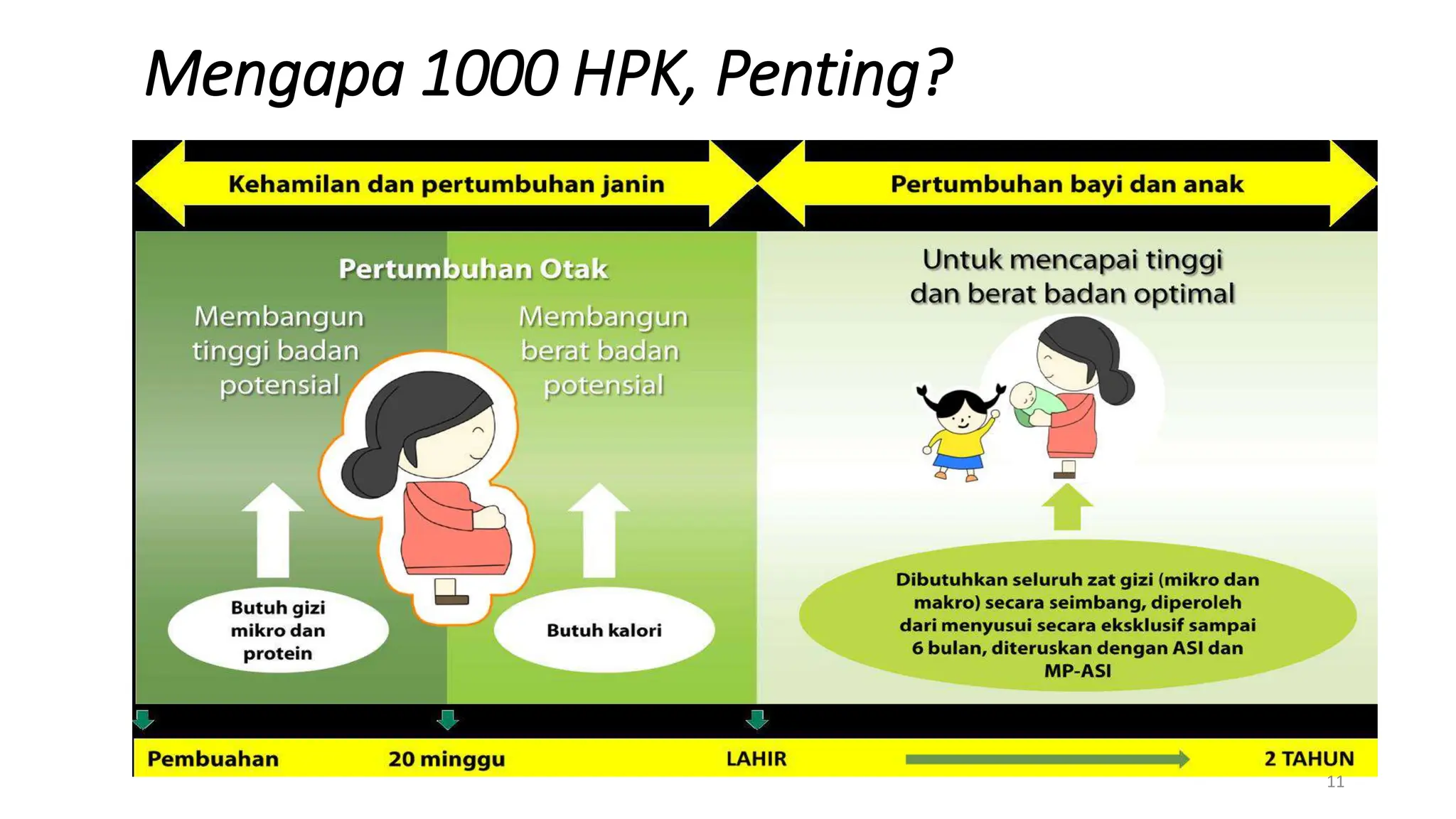 Materi tentang stunting anak anak dan cara mencegahnya | PPT