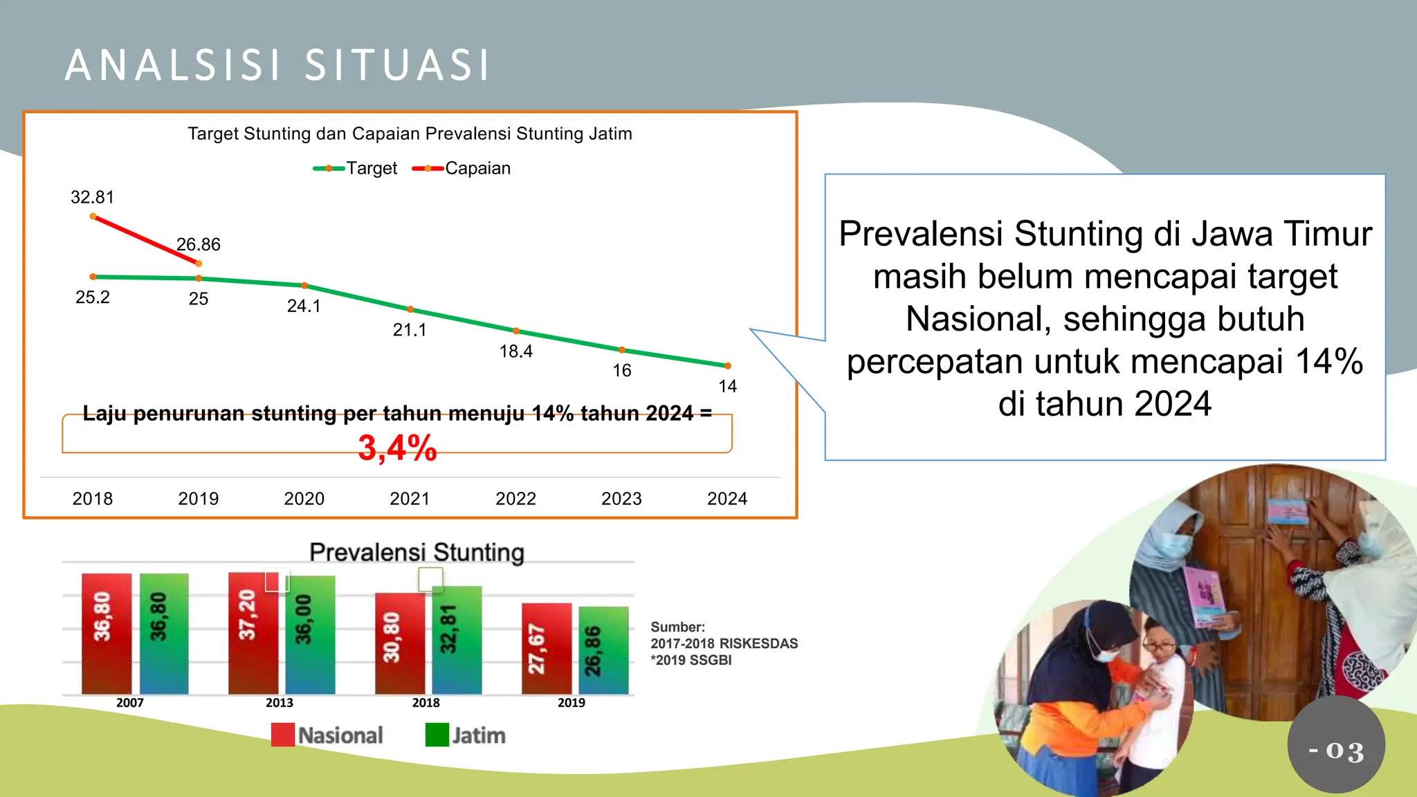 Materi tentang stunting anak anak dan cara mencegahnya | PPT