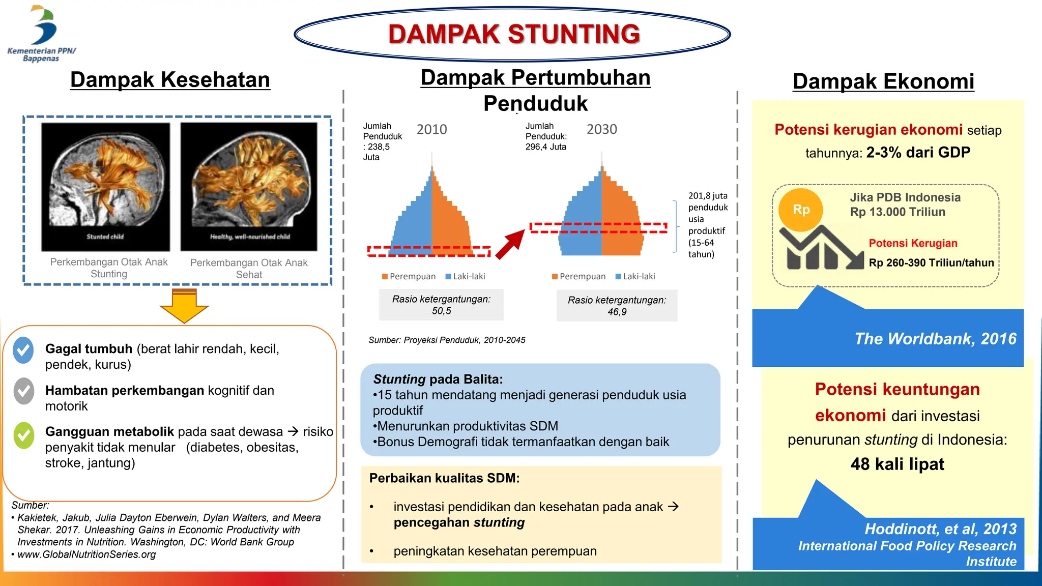 Materi tentang stunting anak anak dan cara mencegahnya | PPT
