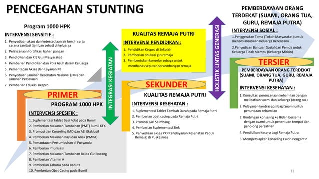 Materi tentang stunting anak anak dan cara mencegahnya | PPT