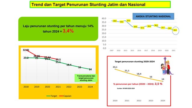 Materi tentang stunting anak anak dan cara mencegahnya | PPT