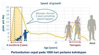 Materi tentang stunting anak anak dan cara mencegahnya | PPT