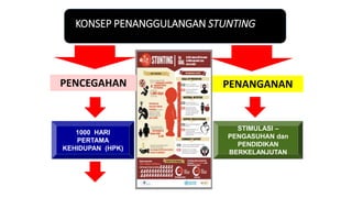 Materi tentang stunting anak anak dan cara mencegahnya | PPT