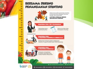 MATERI STUNTING untuk pengetahuan tambahan masyarakat.ppt