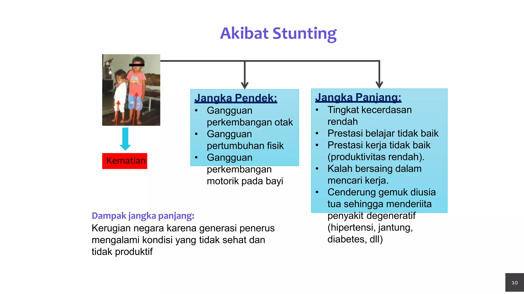 MATERI STUNTING ARYA.pptx