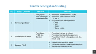 MATERI STUNTING ARYA.pptx