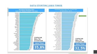 MATERI STUNTING ARYA.pptx