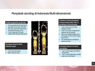 MATERI STUNTING MAGEPANDA 2022 singkat.pptx