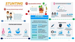 Materi Stunting OK Penjelasan mengenai stunting.pptx