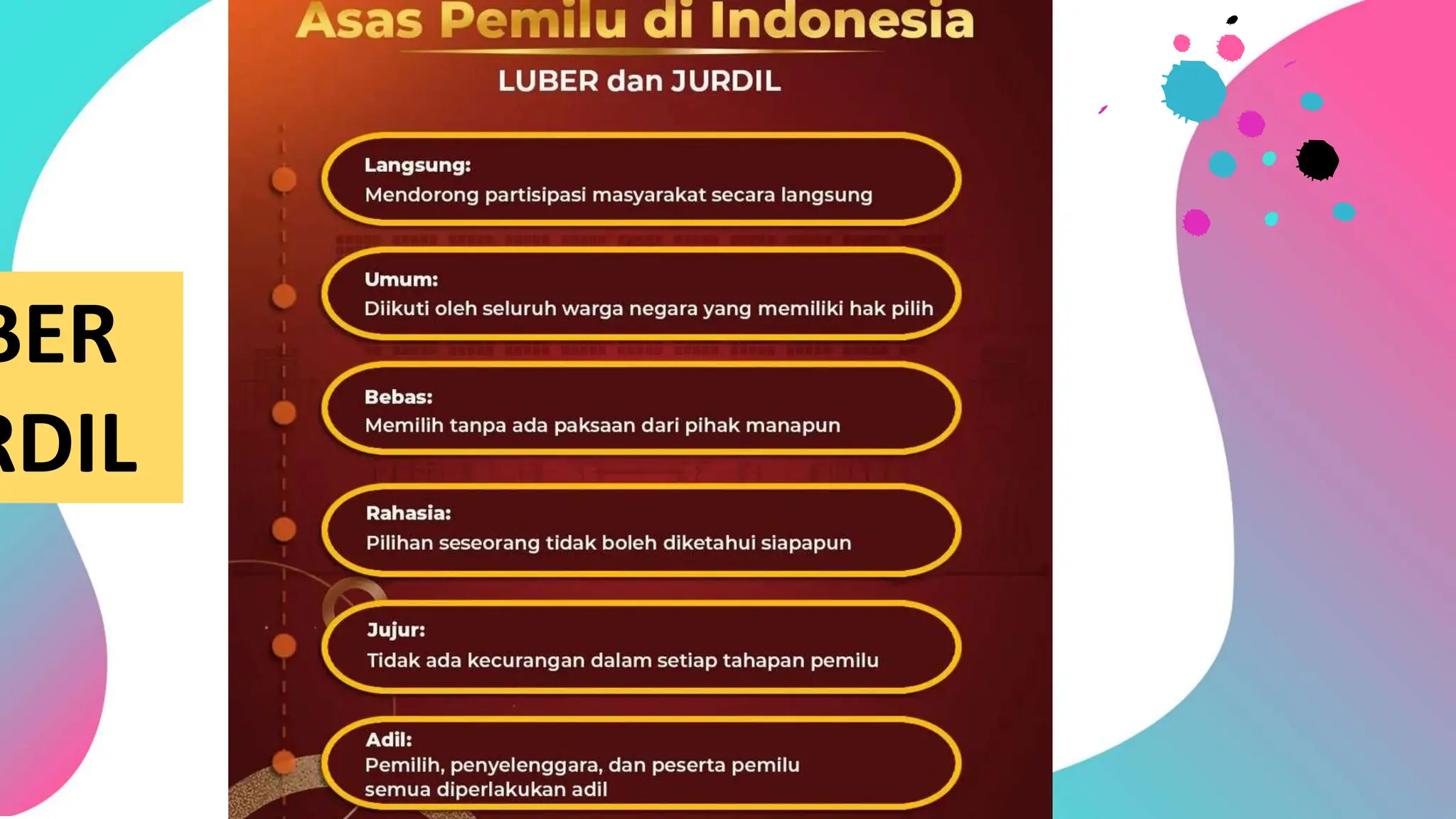 Pelaksanaan P5 dengan Materi Suara Demokrasi FIX.pptx