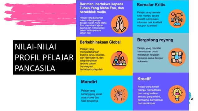 Pelaksanaan P5 dengan Materi Suara Demokrasi FIX.pptx