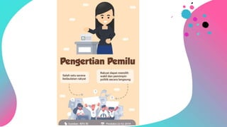 Pelaksanaan P5 dengan Materi Suara Demokrasi FIX.pptx