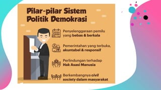 Pelaksanaan P5 dengan Materi Suara Demokrasi FIX.pptx
