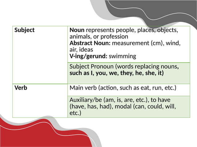 Materi Subject Verb Agreement - Bahasa Inggris Structure.pptx