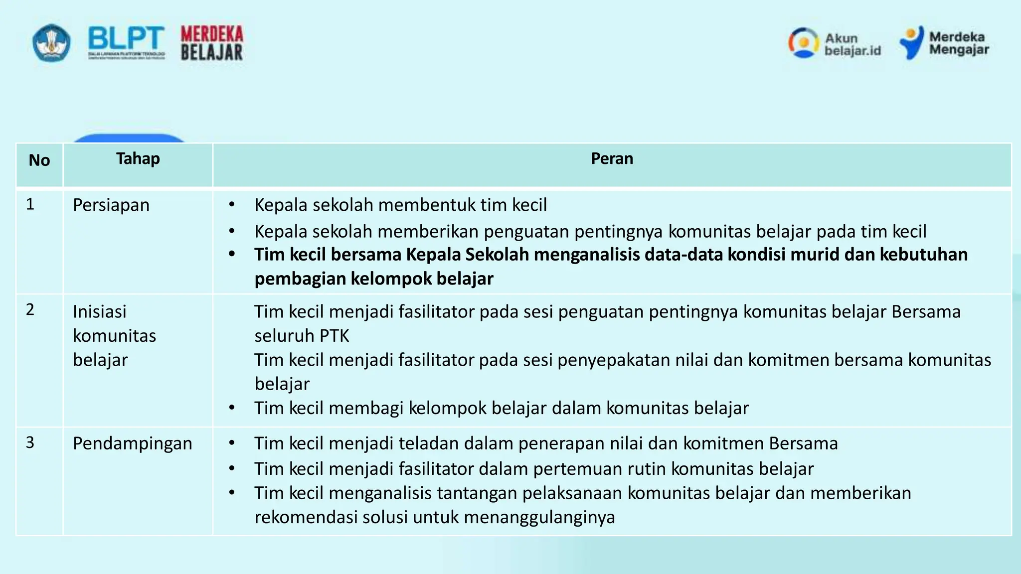Materi Substansi Penguatan Komunitas Belajar BERGEMA.pptx