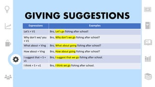 Materi suggestions bahasa inggris kelas xi | PPTX