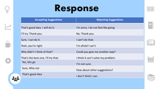 Materi suggestions bahasa inggris kelas xi | PPTX