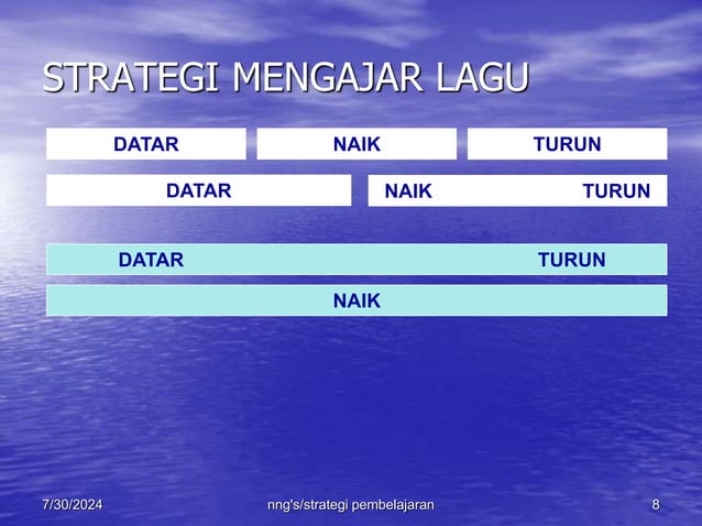 materi sukses mengajar al quran guru tpq sekabupaten lamongan.ppt
