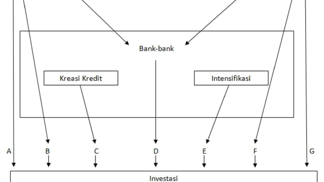 Materi sumber sumber penawaran modal - kelompok 4 | PPTX