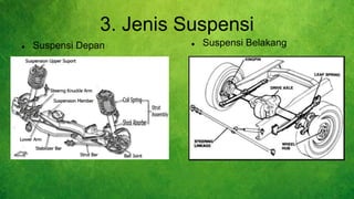 Materi Suspensi.pptx