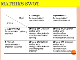 materi Strength, Weakness, Opportunity, Threat produk.pptx