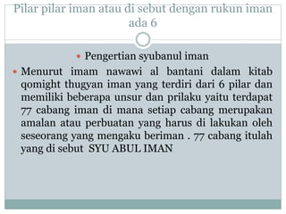 MATERI SYUABUL IMAN PPT AMILUDIN DOC.pptx