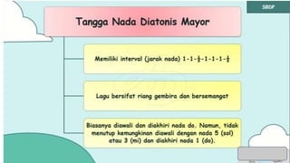Materi Tema 8,Sub tema 1, Pembelajaran 4.pptx