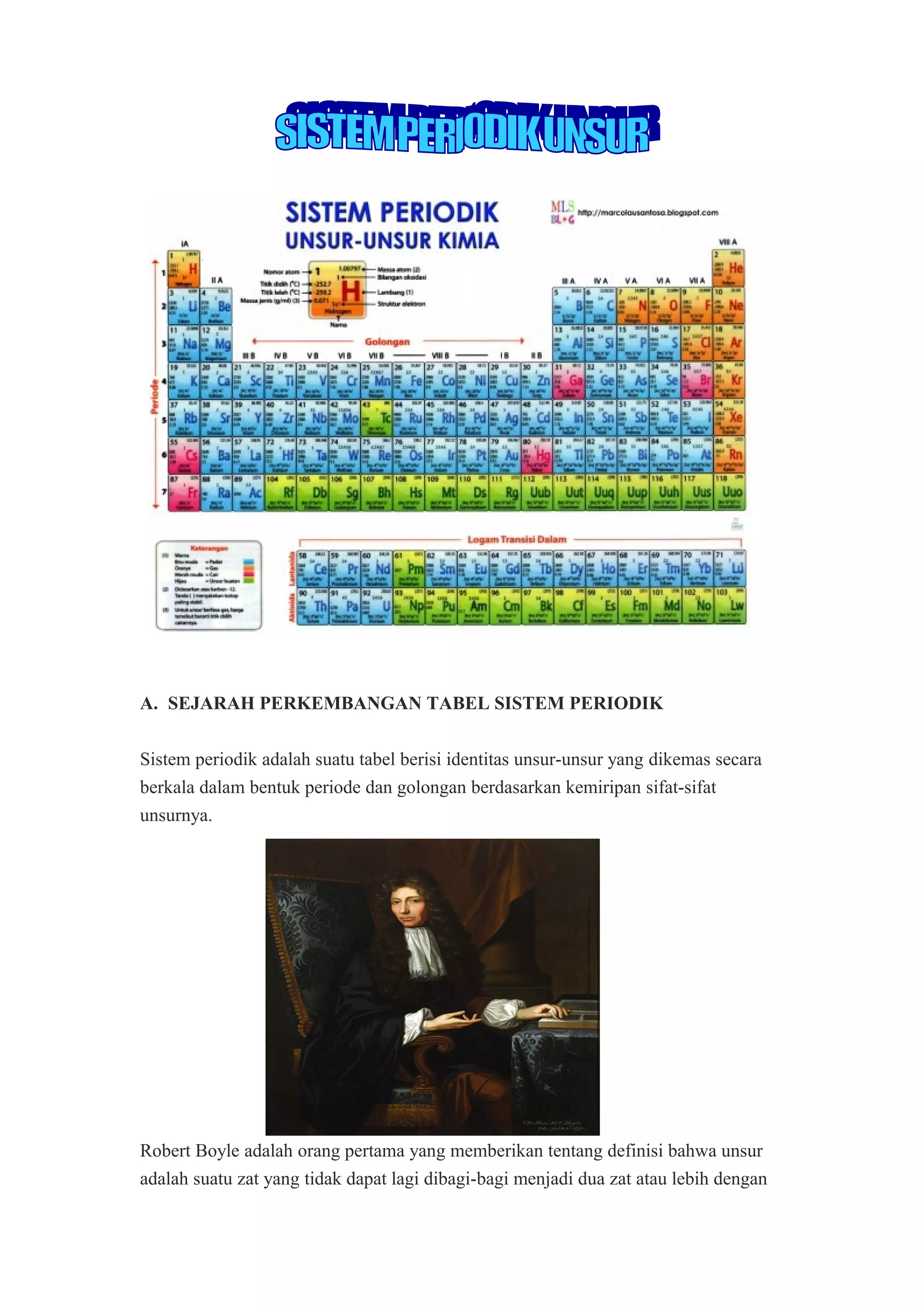 Materi tabel sistem periodik doc | DOC