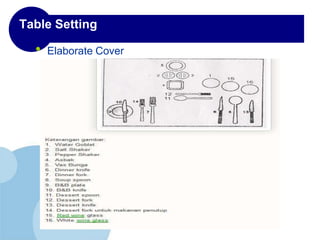 MATERI TABLE SETTING HARPRAS 23.pptx