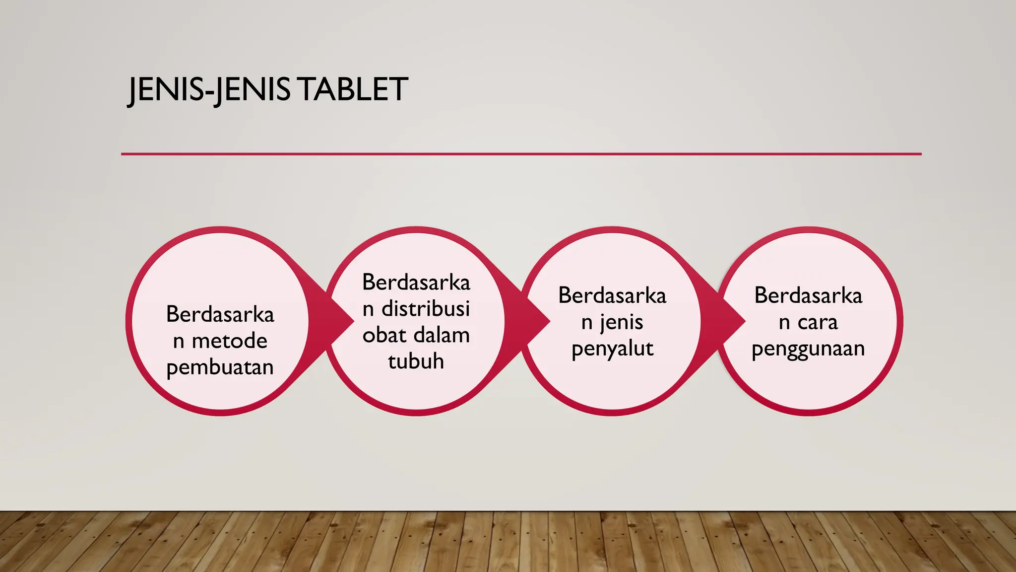 MATERI TABLET (bagian 1) : definisi, bentuk, komponen dan jenis tablet ...